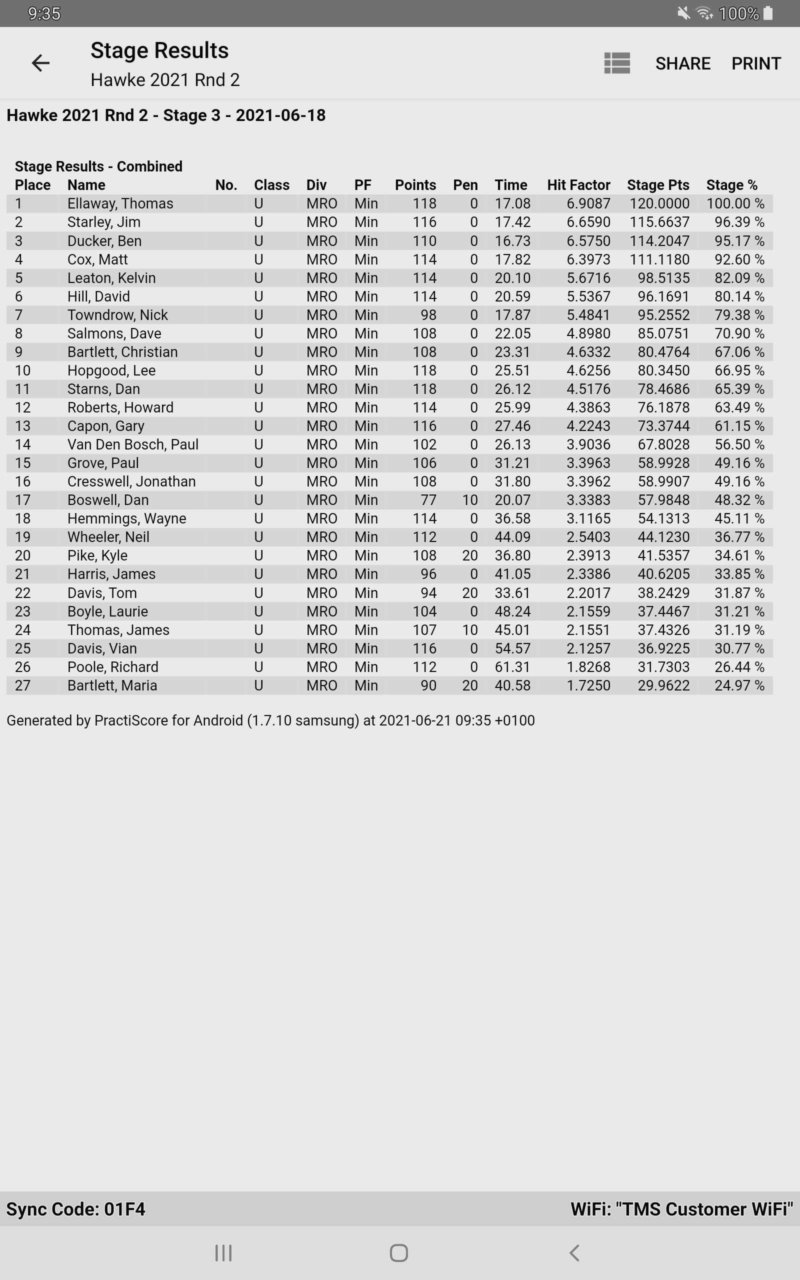 Hawke British Mini Rifle Championship 2021 Round 2 - Silverstone ...