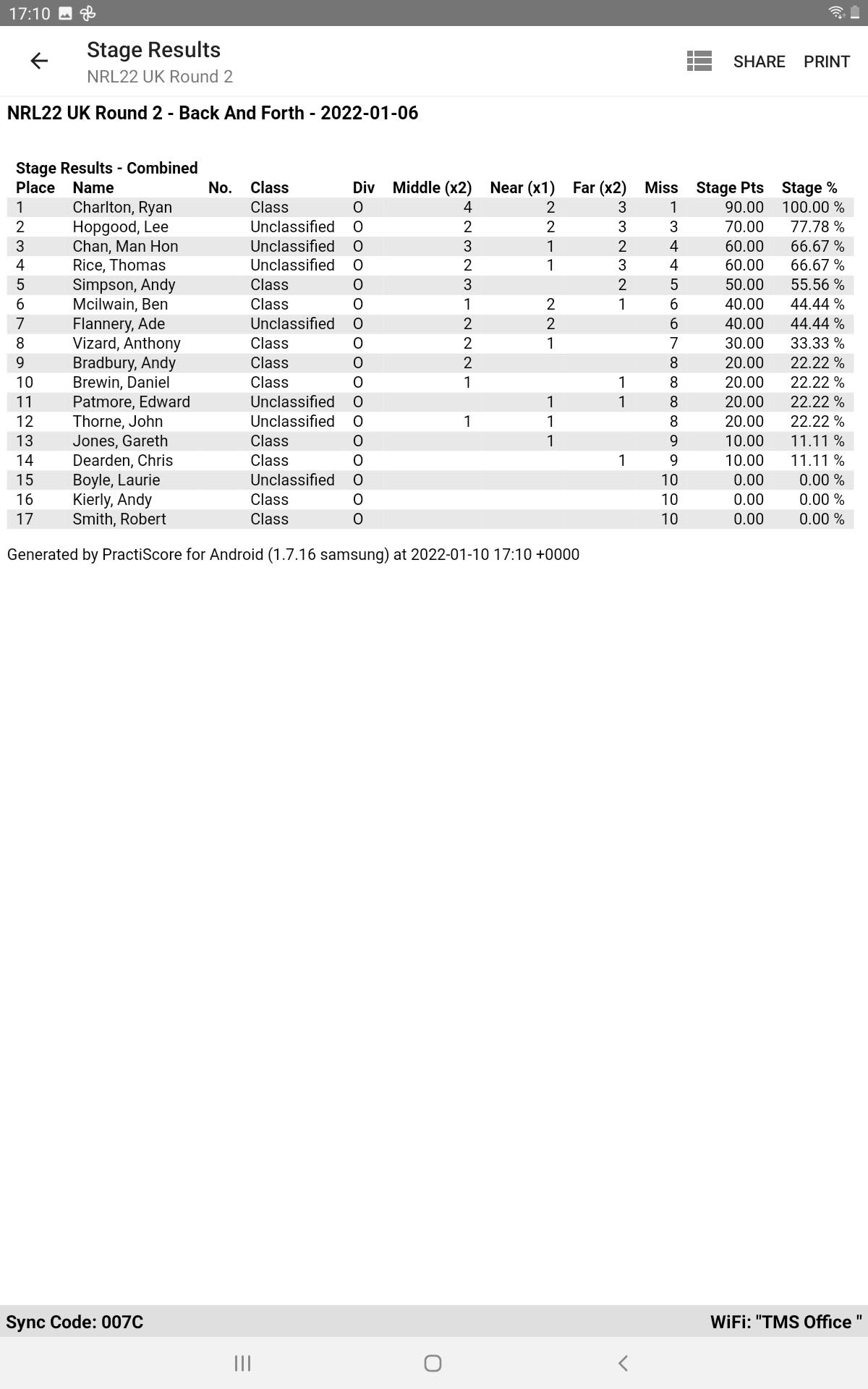 NRL22 UK Round 2 - Silverstone Shooting Centre