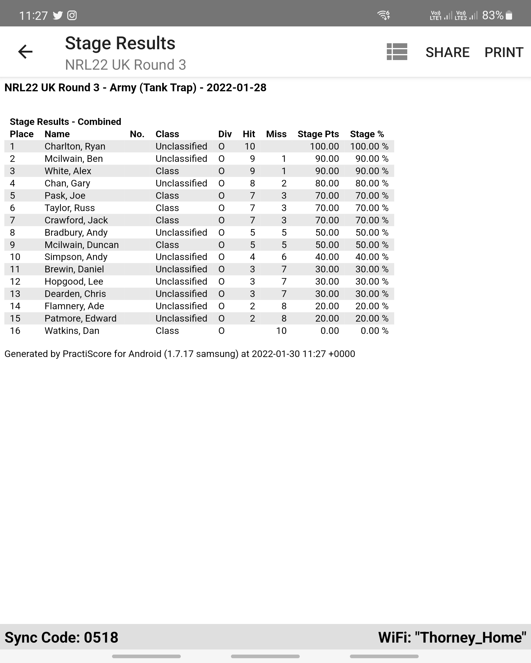 NRL22 UK Round 3 - Silverstone Shooting Centre