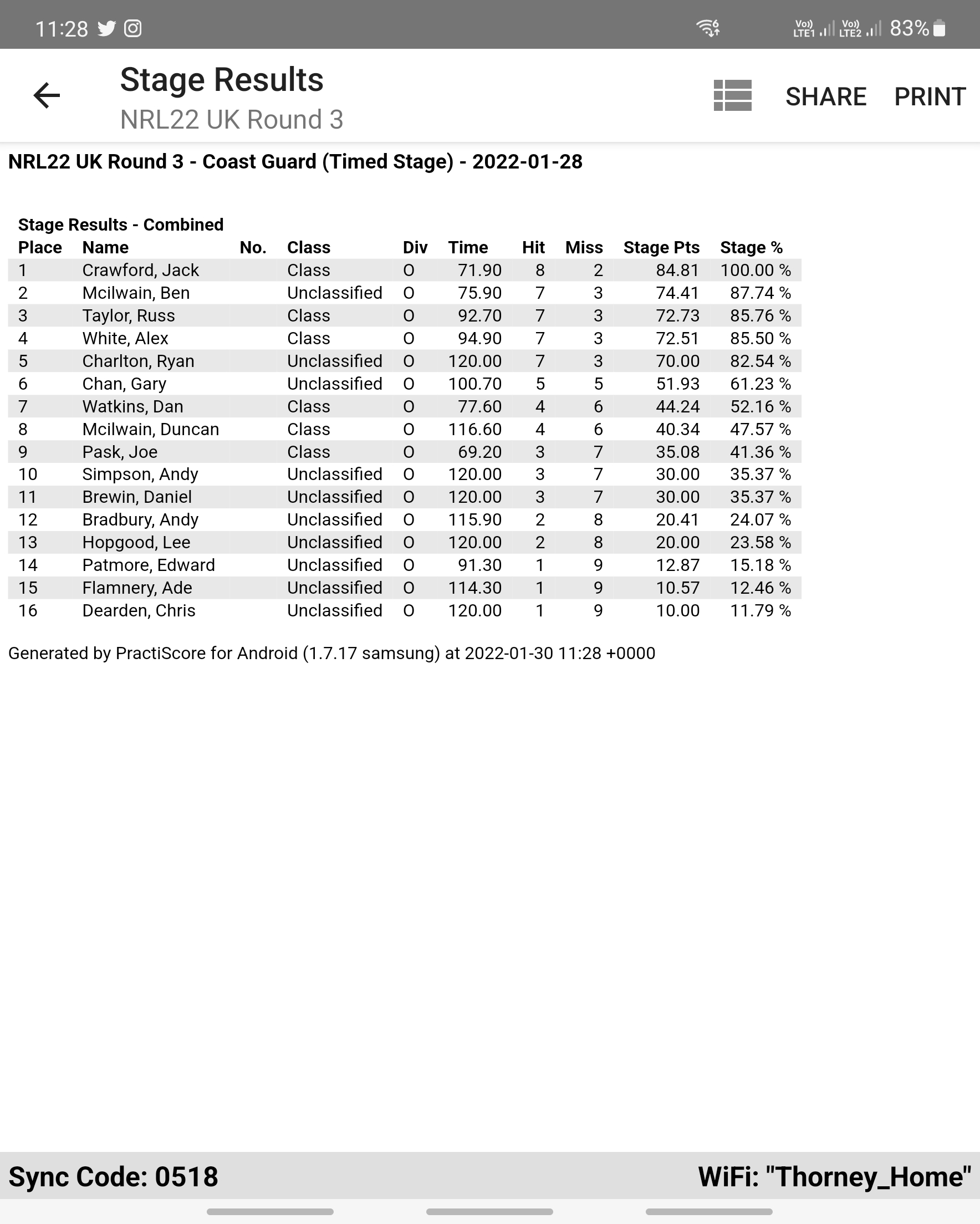 NRL22 UK Round 3 - Silverstone Shooting Centre