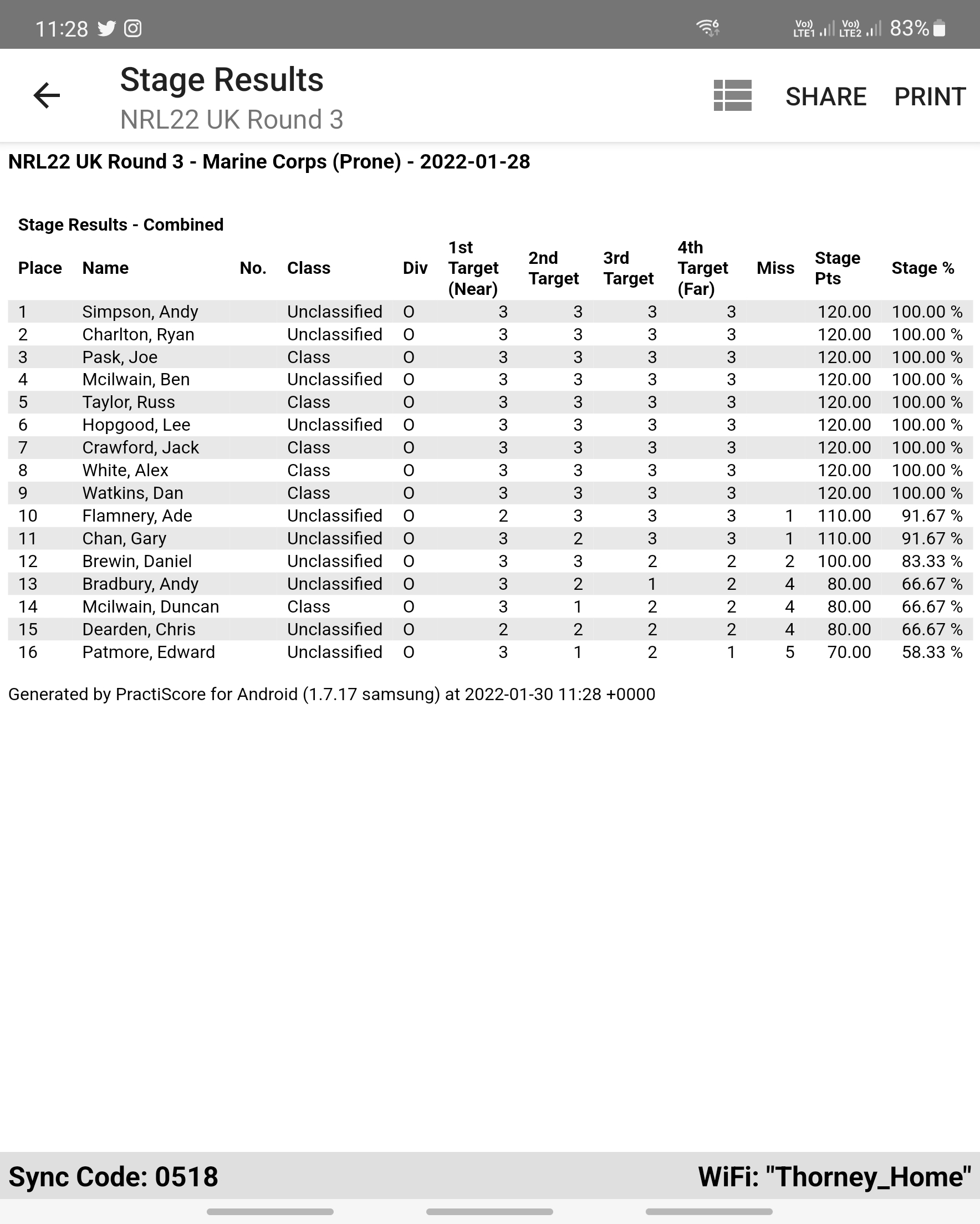 NRL22 UK Round 3 - Silverstone Shooting Centre